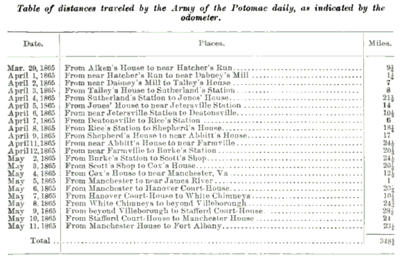 OR LI P1: Report of Colonel Richard N. Batchelder, Chief Quartermaster ...